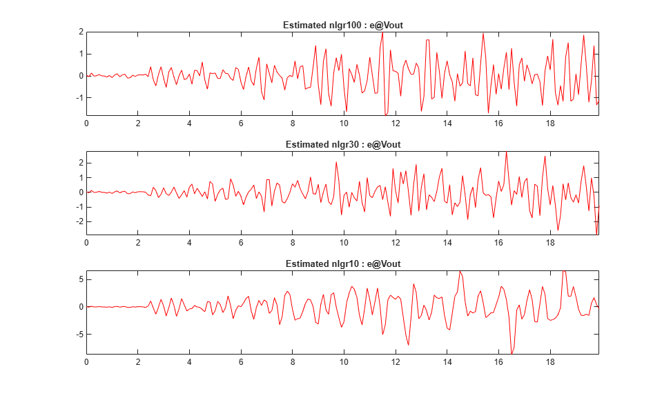 Signal Transmission System C Mex File Modeling Using Optional Input Arguments Matlab