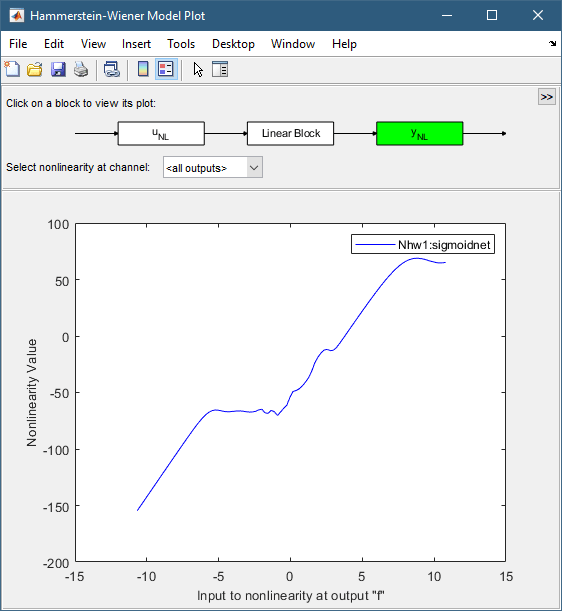 Nonlinear Modeling of a Magneto-Rheological Fluid Damper - MATLAB & Simulink Example