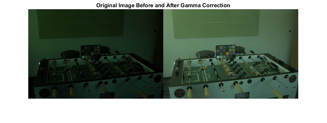 Comparison of Auto White Balance Algorithms - MATLAB & Simulink