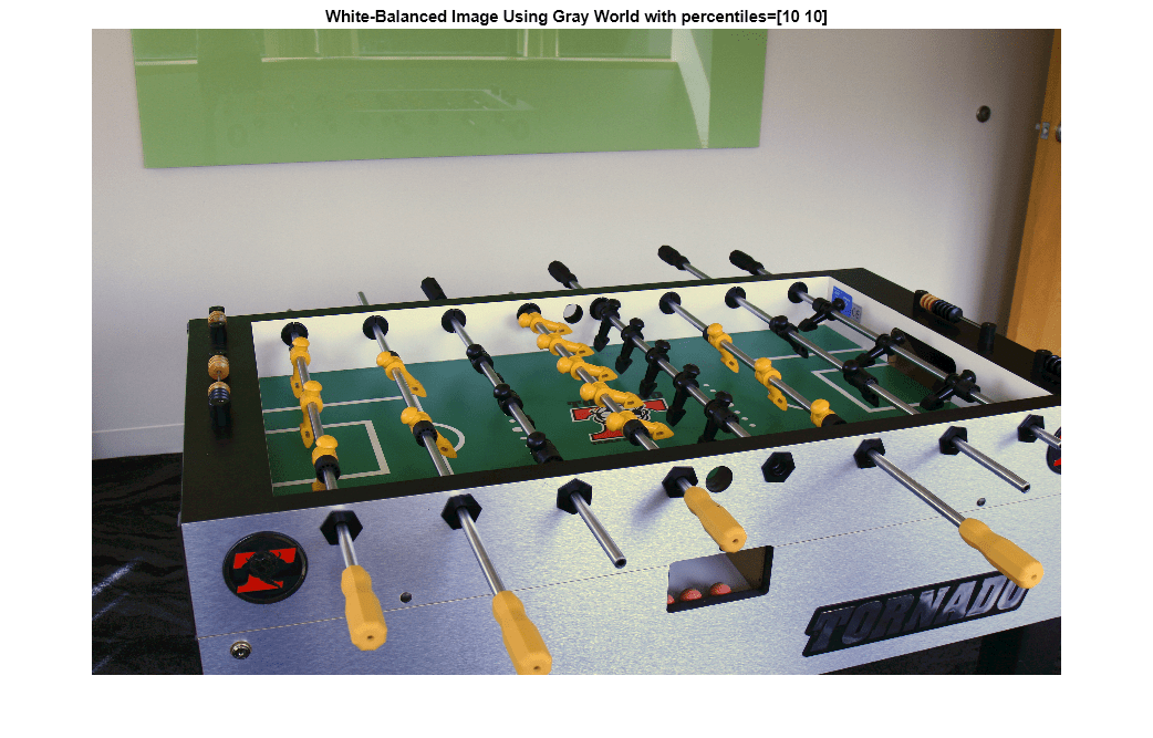 Illumgray Estimate Illuminant Using Gray World Algorithm Matlab