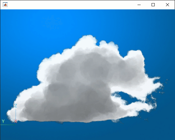 Display Translucent Volume with Advanced Light Scattering - MATLAB & Simulink