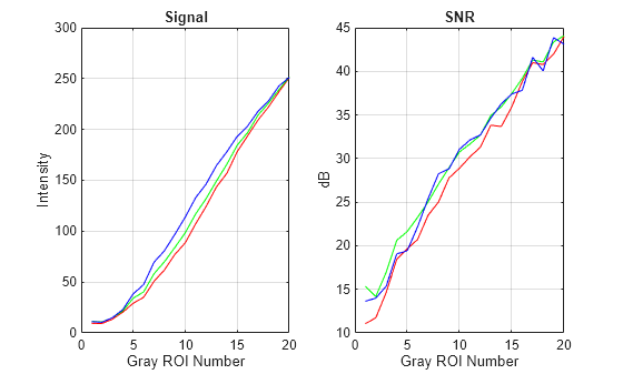 Evaluate Quality Metrics on eSFR Test Chart - MATLAB & Simulink