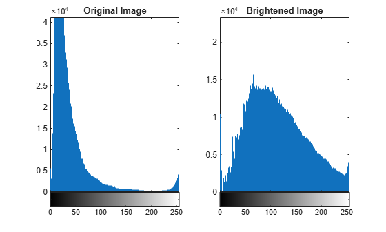 Low-Light Image Enhancement - MATLAB & Simulink Example