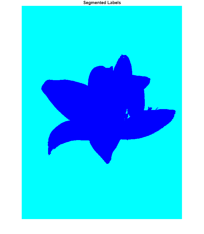 imseggeodesic - Segment image into two or three regions using geodesic ...