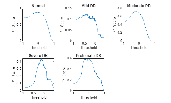 Multilabel Diabetic Retinopathy Fundus Image Classification Using Deep ...
