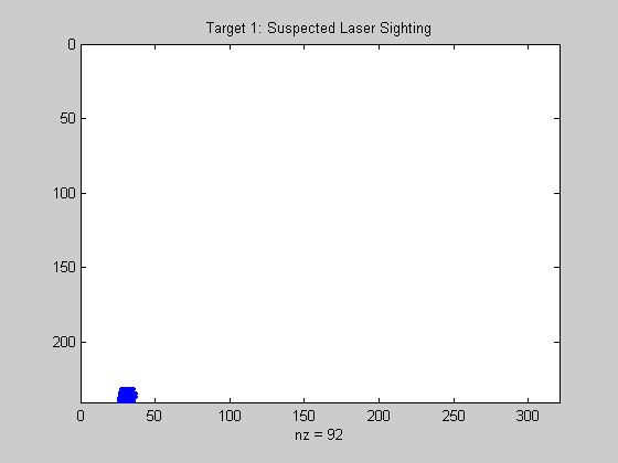 Laser Tracking - MATLAB & Simulink Example