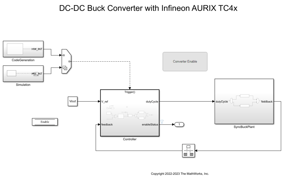 Model DC-DC Buck Converter Using Infineon AURIX - MATLAB & Simulink
