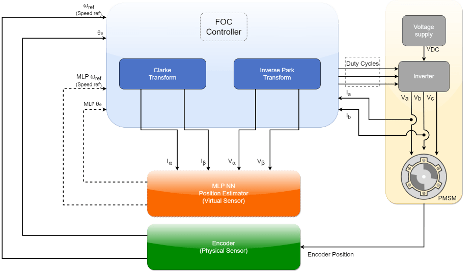 Accelerate Ai Based Software Development On Infineon Aurix Tc4x Microcontroller Matlab And Simulink