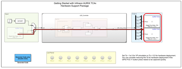 Getting Started with vHIL Simulation for Infineon AURIX TC4x Microcontrollers - MATLAB & Simulink