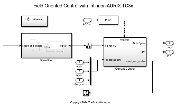 AnalyzeSensorlessObserversFOCUsingMultipleCoresIFXTC3xExample_02.png