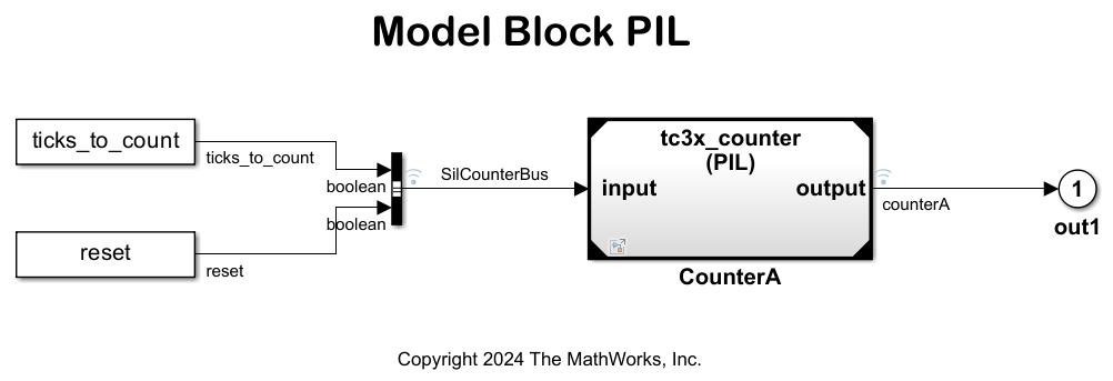 Pil Simulation For Autosar Software Component With Infineon Aurix Tc3x Microcontroller Matlab