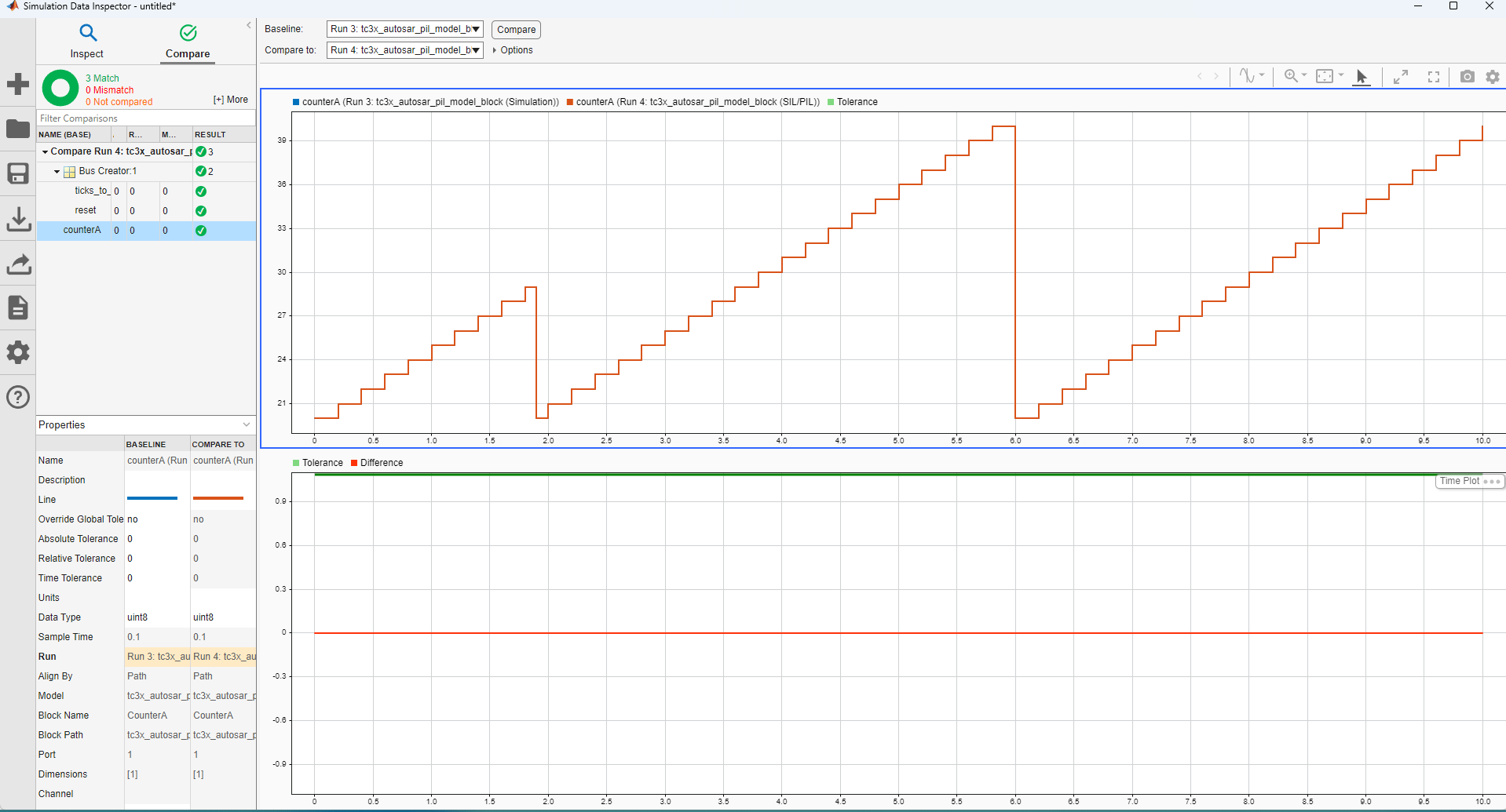 Pil Simulation For Autosar Software Component With Infineon Aurix Tc3x Microcontroller Matlab