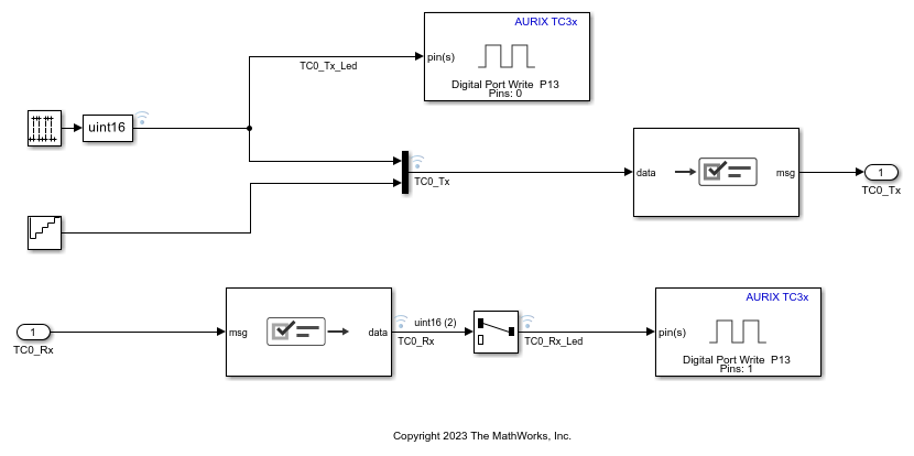Getting Started with Multicore Modeling and Targeting for Infineon AURIX TC3x Microcontrollers ...