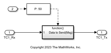 Getting Started with Multicore Modeling and Targeting for Infineon AURIX TC3x Microcontrollers ...