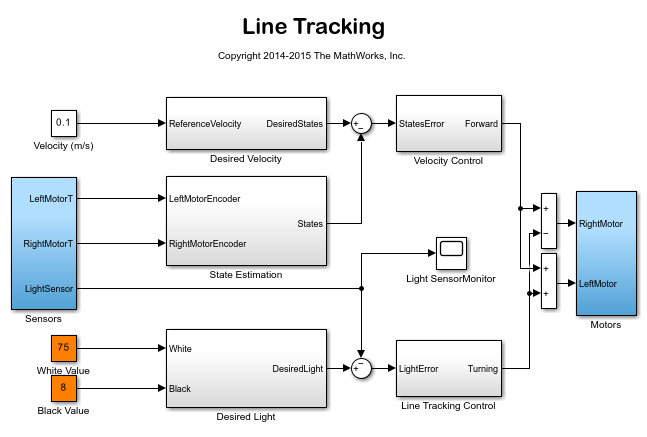 LineTrackingExample_01.png