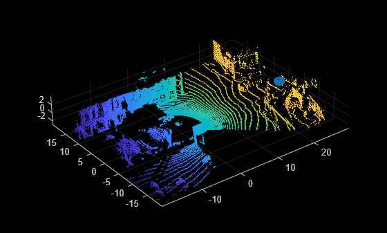 bboxLidarToCamera - Estimate 2-D bounding box in camera frame using 3-D ...