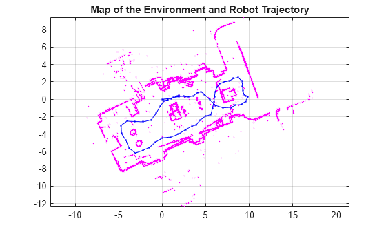 Build Map from 2-D Lidar Scans Using SLAM - MATLAB & Simulink