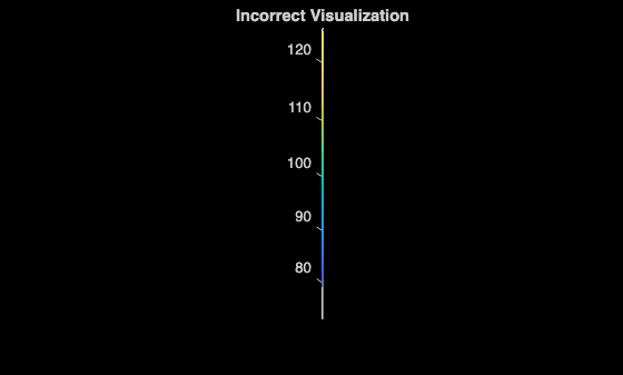 Visualize Point Clouds On Maps Using Coordinate Reference System From LAS/LAZ Files - MATLAB ...