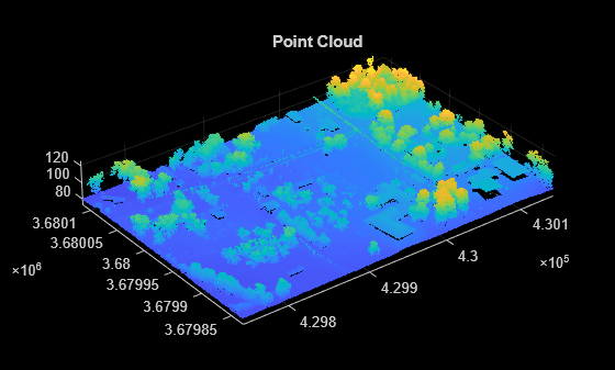 pc2dem - Create digital elevation model (DEM) of point cloud data - MATLAB