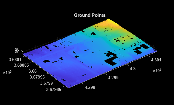 pc2dem - Create digital elevation model (DEM) of point cloud data - MATLAB