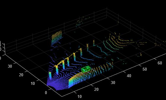 Data Augmentations for Lidar Object Detection Using Deep Learning ...