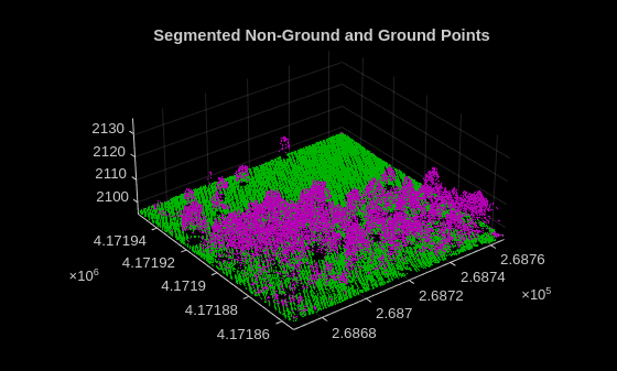 Extract Individual Tree Attributes And Forest Metrics From Aerial Lidar Data Matlab And Simulink