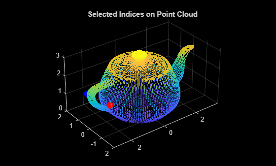 extractFPFHFeatures - Extract fast point feature histogram (FPFH) descriptors from point cloud ...