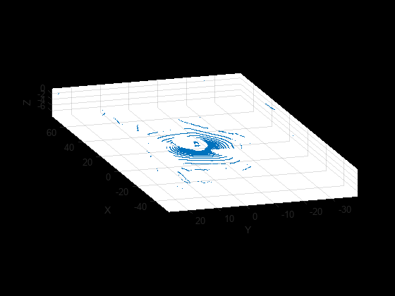Publish and Receive Point Cloud ROS Messages - MATLAB & Simulink
