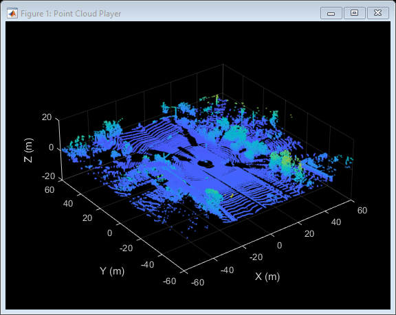 hesaiFileReader - Read point cloud data from Hesai PCAP file - MATLAB