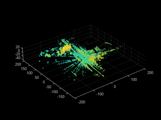 readFrame - Read Hesai point cloud from file - MATLAB