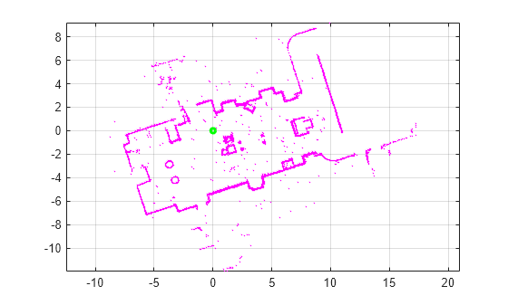 findPose - Find absolute pose of 2-D lidar scan in map - MATLAB