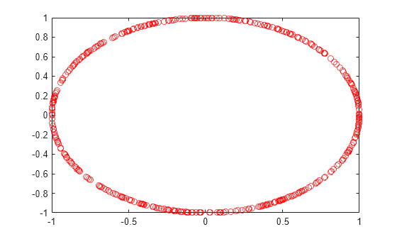 PSSCH demodulation reference signal - MATLAB ltePSSCHDRS