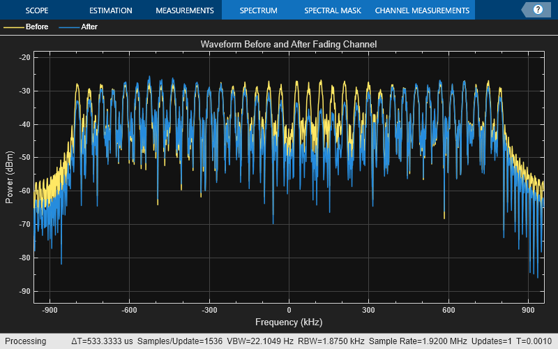 Simulate Propagation Channels - MATLAB & Simulink