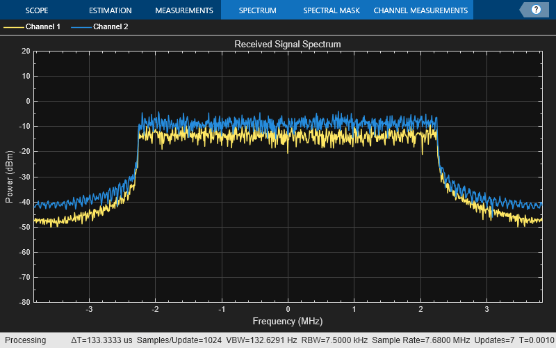 Filter signal through 3-D MIMO fading channel - MATLAB