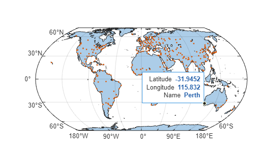 Add Data Tips To Point Line And Polygon Shapes Matlab And Simulink