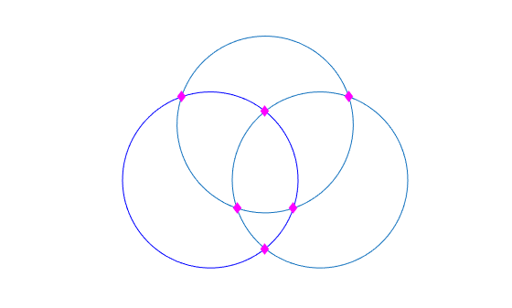 crossfix - Intersection points for pairs of great circles or small circles - MATLAB