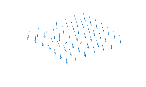 quiver3m - Project 3-D quiver plot on axesm-based map - MATLAB