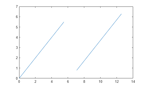 unwrapMultipart