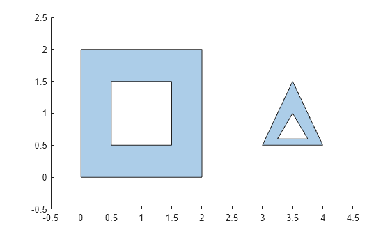 regions - Access polyshape regions - MATLAB