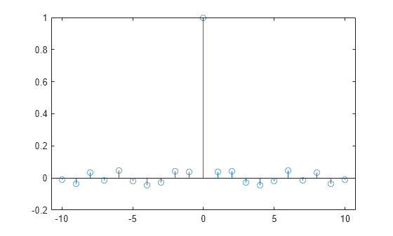 xcov - Cross-covariance - MATLAB