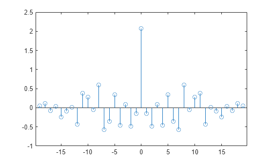 xcov - Cross-covariance - MATLAB
