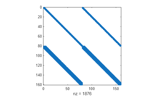Solve ODE with Strongly State-Dependent Mass Matrix - MATLAB & Simulink