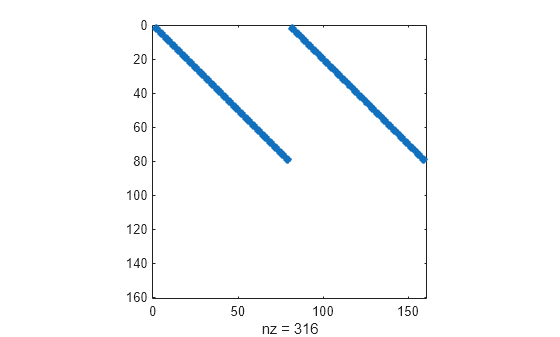 Solve ODE with Strongly State-Dependent Mass Matrix - MATLAB & Simulink