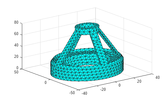freeBoundary - (Not recommended) Free boundary facets - MATLAB