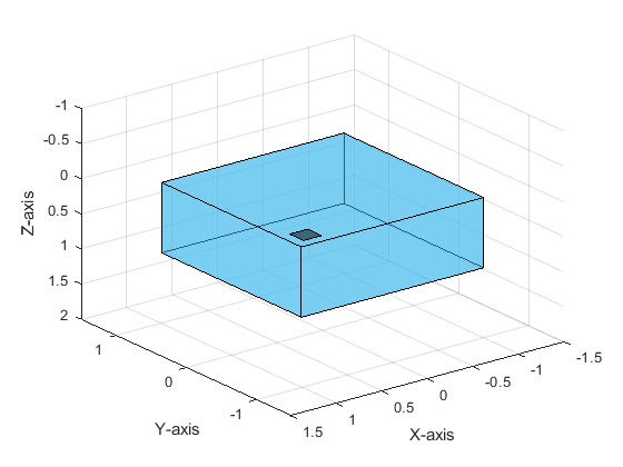 Track Orientation of Bluetooth Low Energy Device - MATLAB & Simulink