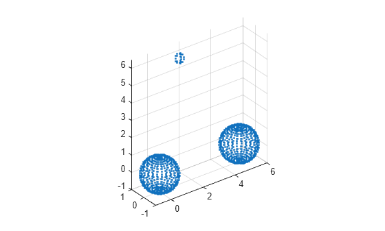 alphaShape - Polygons and polyhedra from points in 2-D and 3-D - MATLAB