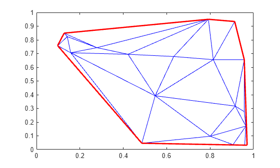 freeBoundary - (Not recommended) Free boundary facets - MATLAB