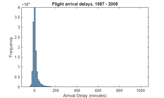 Histograms Of Tall Arrays Matlab And Simulink