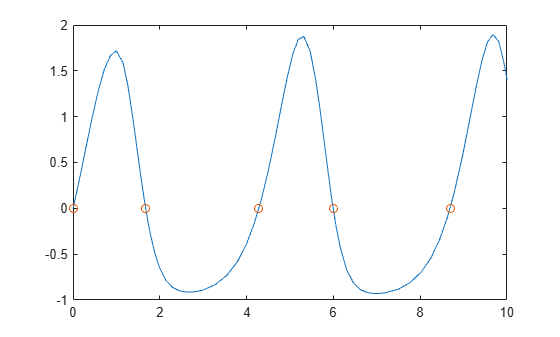 dde23 - Solve delay differential equations (DDEs) with constant delays - MATLAB