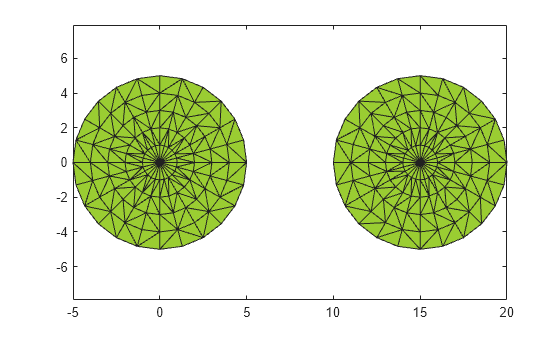 alphaShape - Polygons and polyhedra from points in 2-D and 3-D - MATLAB